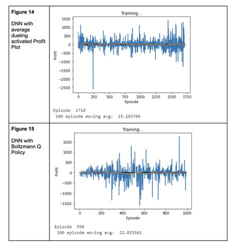 Github Atul Lanka Forex Trading Reinforcement Learning Exploring Automated Trading Functions