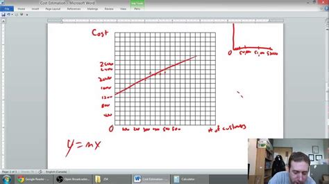 Cost Analysis Part 3 The Scattergraph Method Management Accounting Youtube