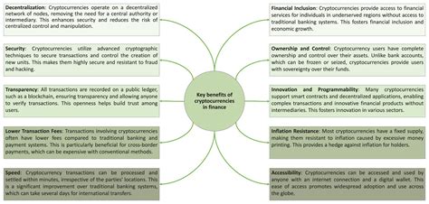 Enhancing Fraud Detection In The Ethereum Blockchain Using Ensemble Learning Peerj