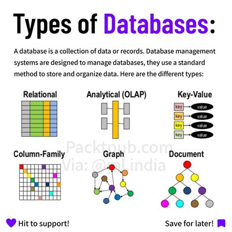 Age Of Geeks On Linkedin Data Bigdata Database Artificialintelligence Machinelearning