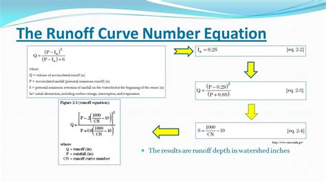 Presented By Nancy Velez Gisp The City Of Roswell Ga Ppt Download