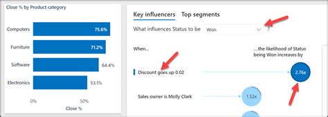 artificial intelligence with power bi sqlservercentral