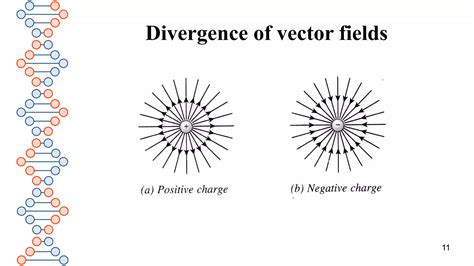 Emf Divergence Of Vector Fields Pptx
