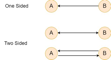 boruvka s algorithm minimum spanning trees tpoint tech