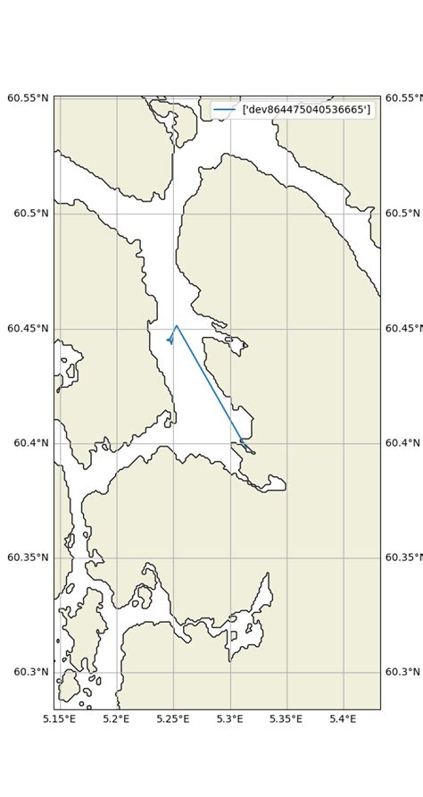 Read A Position Log From A Csv File And Convert It To A Cf Compatible Dataset — Trajan Latest