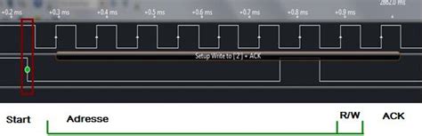 I C Communication Lego Mindstorms NXT Brick Sonar Sensor And A Saleae Logic Analyser