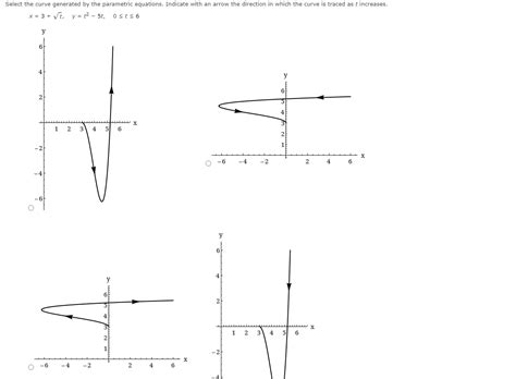 Solved Select The Curve Generated By The Parametric Chegg
