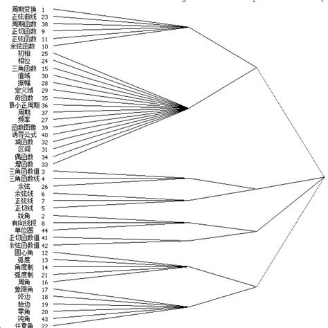 The Density Matrix Of Top Students Download Scientific Diagram