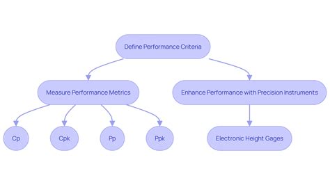 Analyzing Process Capability And Process Capability Index In Quality