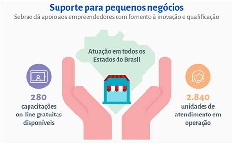 Dia Da Micro E Pequena Empresa Evidencia A Importância Dos
