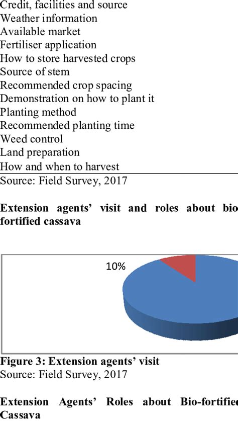 Information Needs Of Respondents Information Needs Download