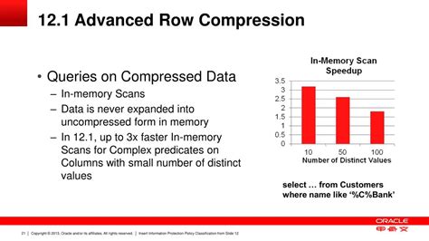 Ppt In Memory Database Processing With Oracle Database 12c Powerpoint