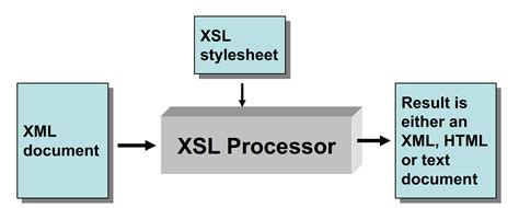 Xsl