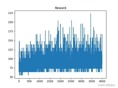 使用pytorchtorchrl和mujoco实现强化学习ppo算法 Csdn博客