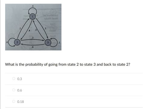 Solved 2 What Is The Procedure To Incrementally Update Each Of
