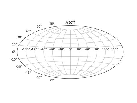 Geographic Projections — Matplotlib 331 Documentation