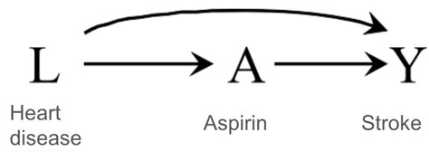 Linear Regression Frequentist And Bayesian By Janu Verma Markovian Labs Medium
