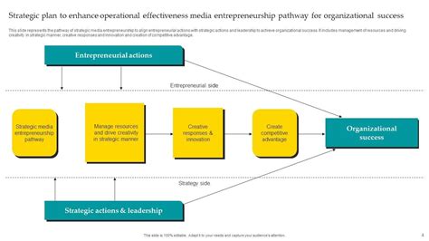 Strategic Plan To Enhance Operational Effectiveness Ppt Powerpoint Presenta