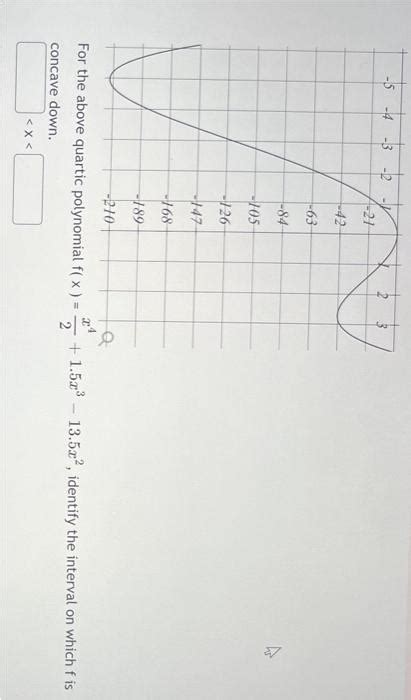 Solved For The Above Quartic Polynomial