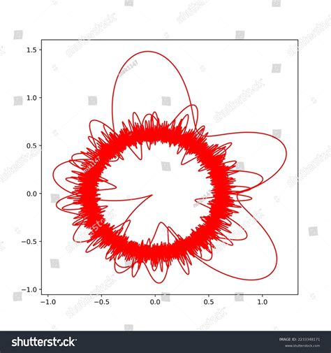 Plots Sin Cos Functions Polar Coordinates Stock Illustration 2233348171 Shutterstock