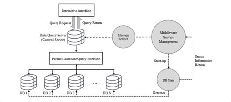 The Flow Of Collaborative Query Download Scientific Diagram