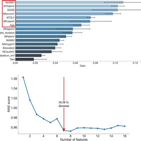 Classification Task Using The Xgboost Estimator For The Automated Download Scientific Diagram