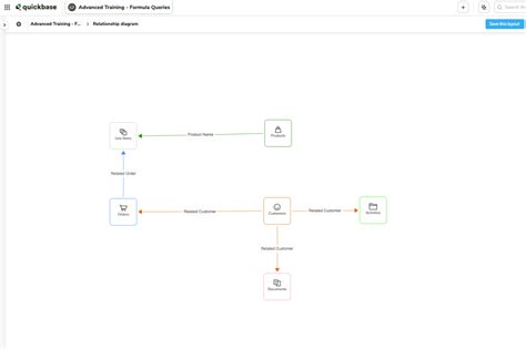 Advanced Training Formula Queries Quickbase