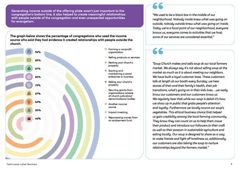 Funding Forward Research Project Faithlead