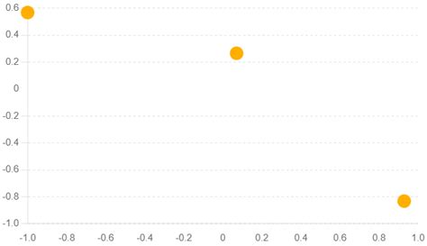 Differences Between Conflict And View Serializability