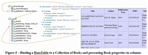 joyful successor to forms introduction to jsf java server faces and