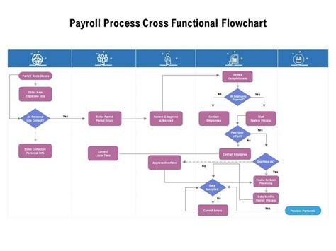 An Introduction To Functional Flow Diagrams