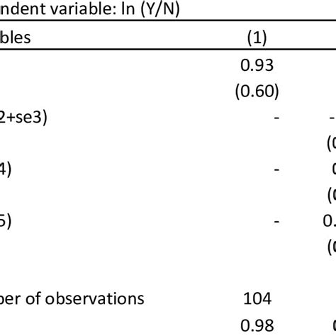Summary Of Non­spatial Panel Regression Download Table