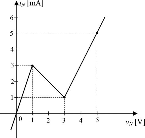 Non Linear Resistor At Glenn Barbee Blog