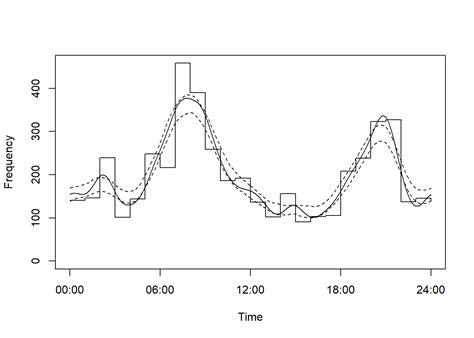 Chapter Activity An Introduction To Camera Trap Data Management And Analysis In R