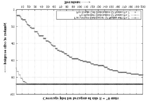 coverage plot b event detection and sensor relocation download