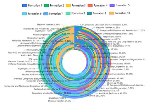 Data On The Input Side Of The Produced Fluids Traceability Model The Download Scientific
