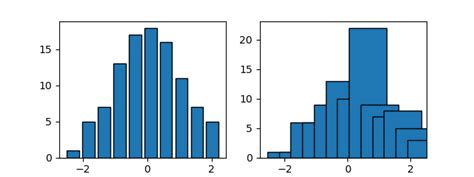 matplotlib pyplot hist ヒストグラム TauStation