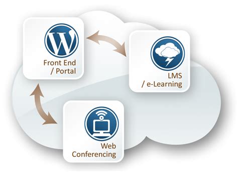 Open Source Learning Platform Architecture Knowledge Stream
