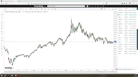 Итоги недели 06 07 2023 Погромы во Франции Курс доллара и нефть Youtube