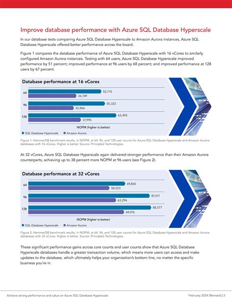 Achieve Strong Performance And Value On Azure Sql Database Hyperscale Pdf Cloud Computing