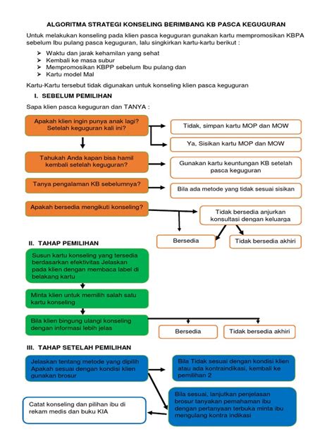 Algoritma Strategi Konseling Berimbang Kb Pasca Keguguran Pdf