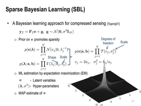 Ppt Non Parametric Mitigation Of Periodic Impulsive Noise In