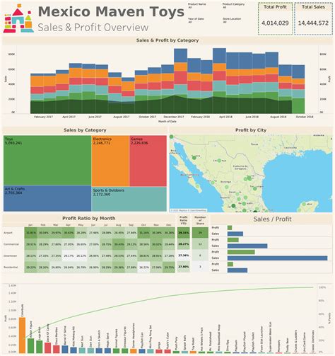 Kevins Portfolio Visualization Project