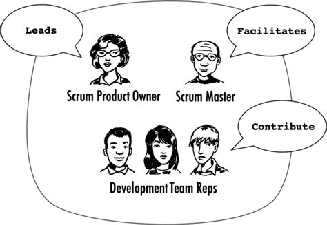 Product Backlog Tips