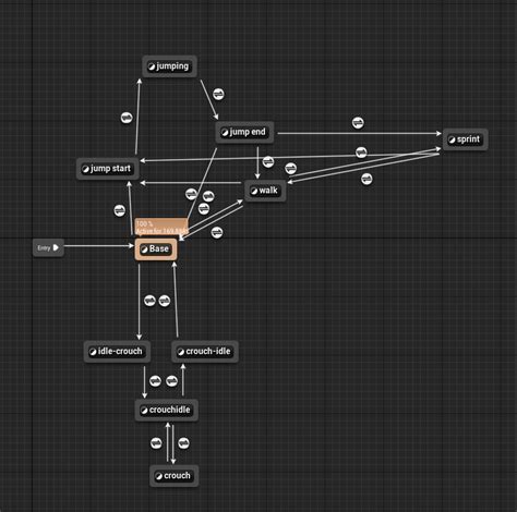 How To Go From Crouch To Idle With Space But Normally Use Space For