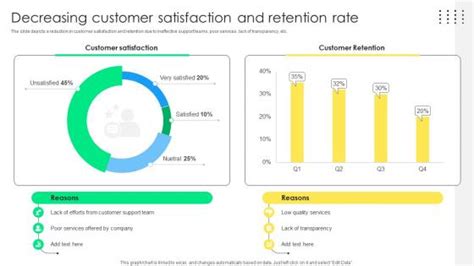 Decreasing Customer Satisfaction Sales Management Optimization Best