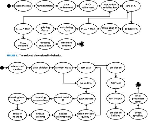 Figure 3 From Formal Verification Of A Hybrid Machine Learning Based