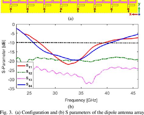 Figure 3 From A Planar Dual Polarized Phased Array With Broad Bandwidth