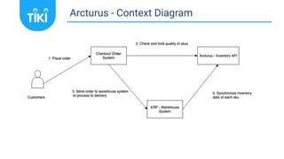 Grokking TechTalk 33 High Concurrency Architecture At TIKI PPT