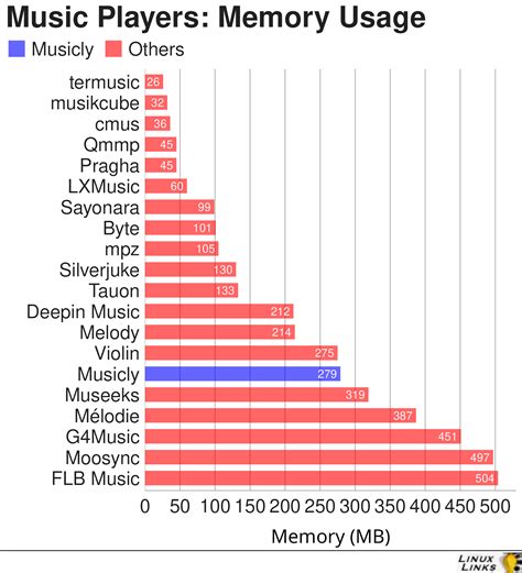 Musicly Simple Music Player Page 3 Of 4 Linuxlinks